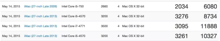 Geekbench3-5