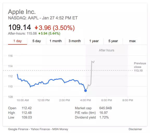 AAPL