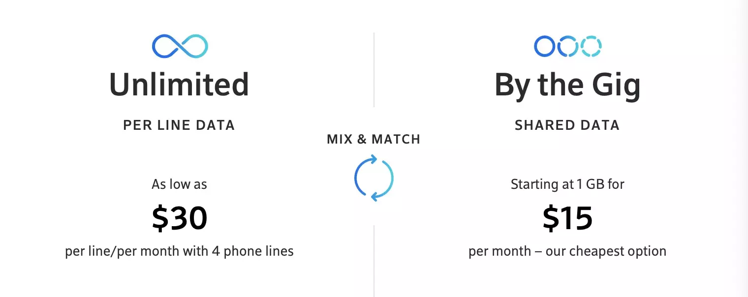 Zvirongwa zve iPhone zvakachipa: Zvakanakisa sarudzo kubva kumadhora gumi / mwedzi 399_6