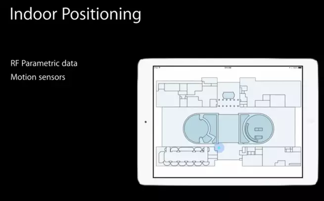 Posicionamento interno-iOS-8