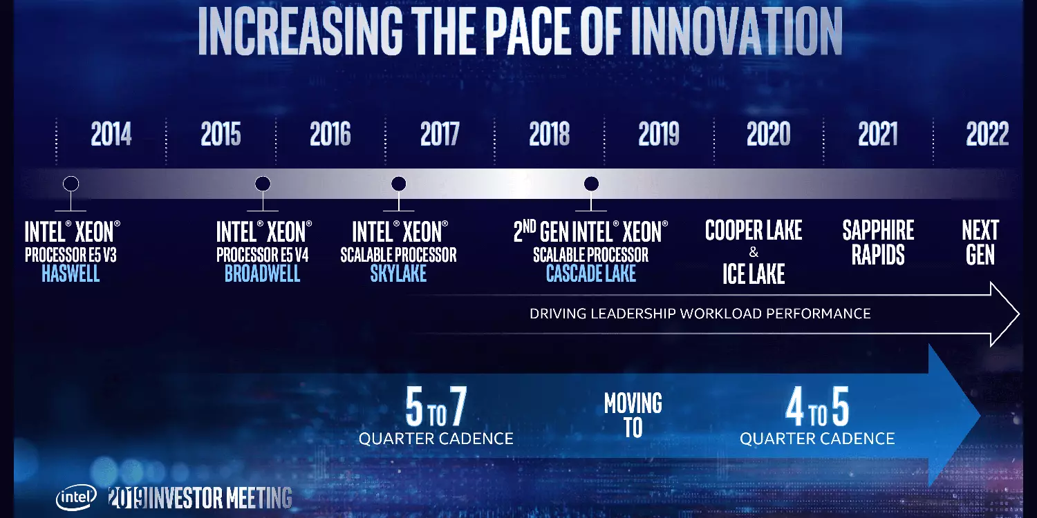 Ramangwana Intel CPUs