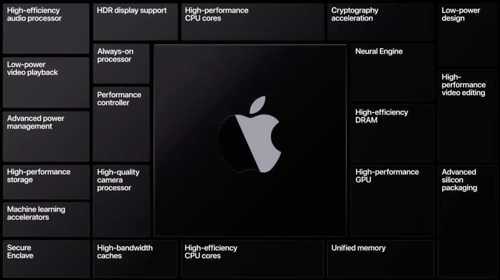 wwdc-2020 14/31/12