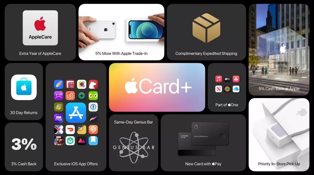 Концепція: як Apple Card+ може конкурувати з іншими картками преміум-класу з ексклюзивними бонусами та винагородами 441_2