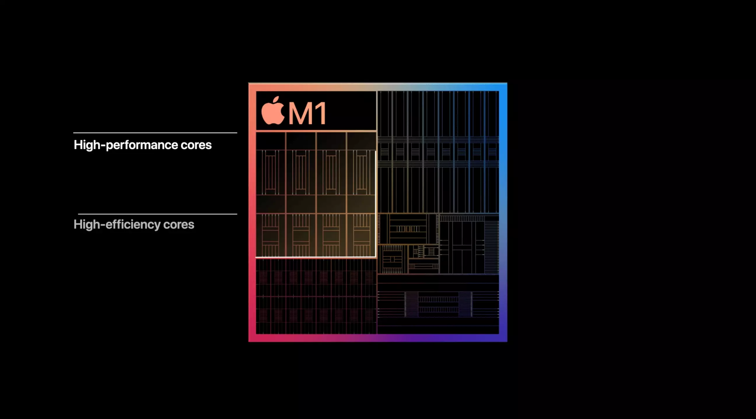 Apple เปิดตัว M1 ซึ่งเป็นระบบบนชิปตัวแรกสำหรับคอมพิวเตอร์ Mac 443_10