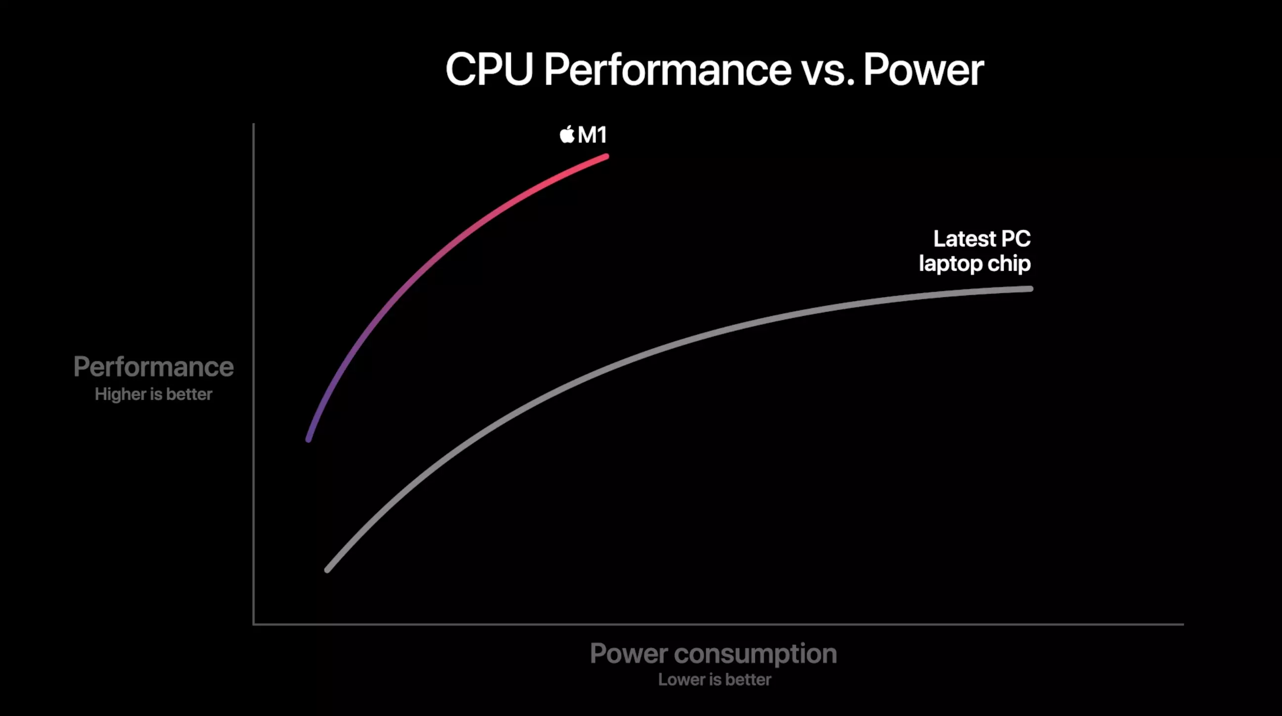 Apple zbulon M1, sistemin e saj të parë-në-një-çip për kompjuterët Mac 443_11