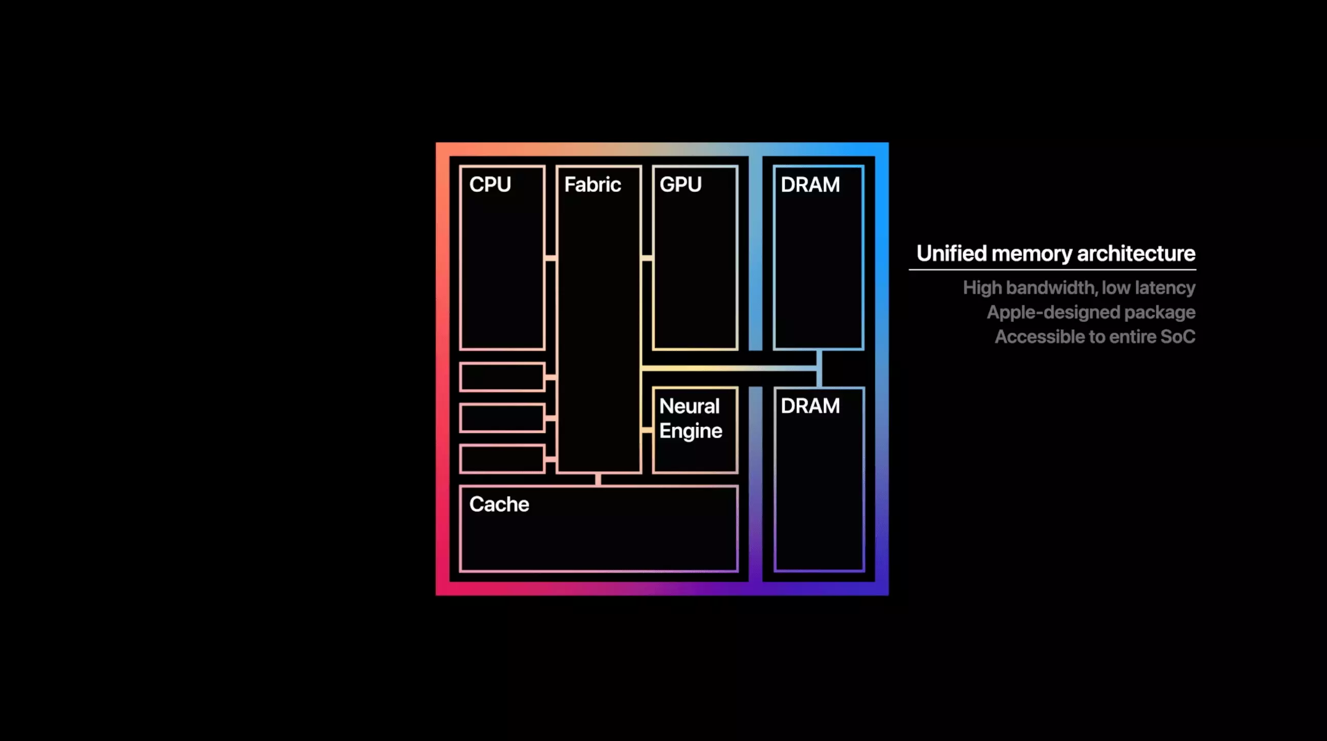 Apple avalikustab M1, oma esimese kiibi süsteemi Maci arvutitele 443_6