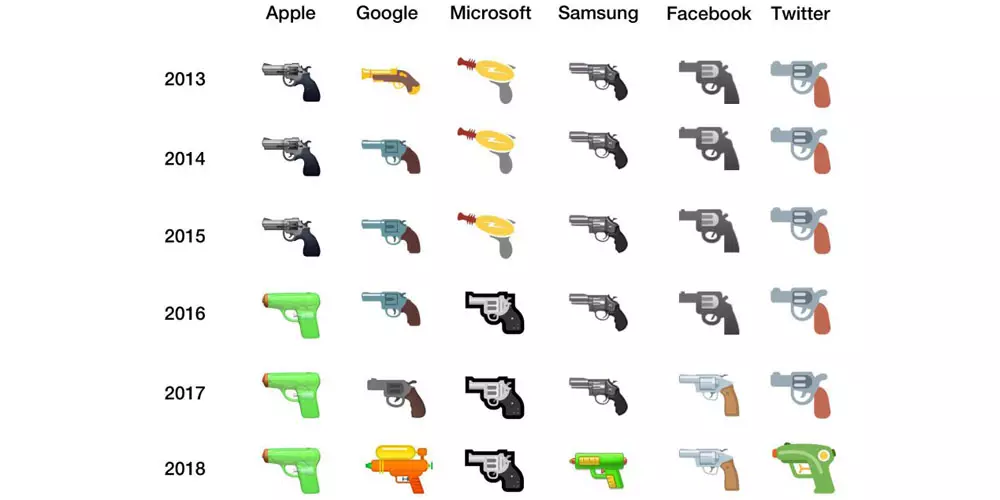 Microsoft jeung Facebook panungtungan dua pausahaan tech badag nuturkeun kalungguhan Apple on emoji gun 48719_1