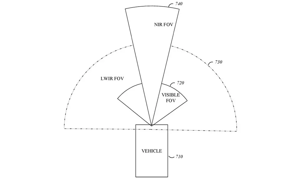 Infračervené světlomety by mohly nechat Apple Car „vidět“ 3x dále 50393_2