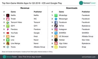 q3-2018-top-aplikasi-sadunya