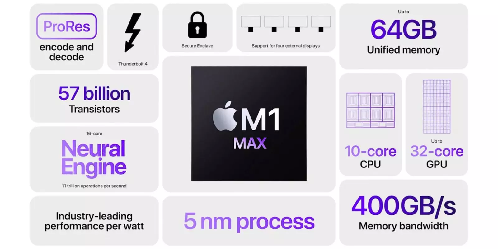 I-Apple ihola i-Intel