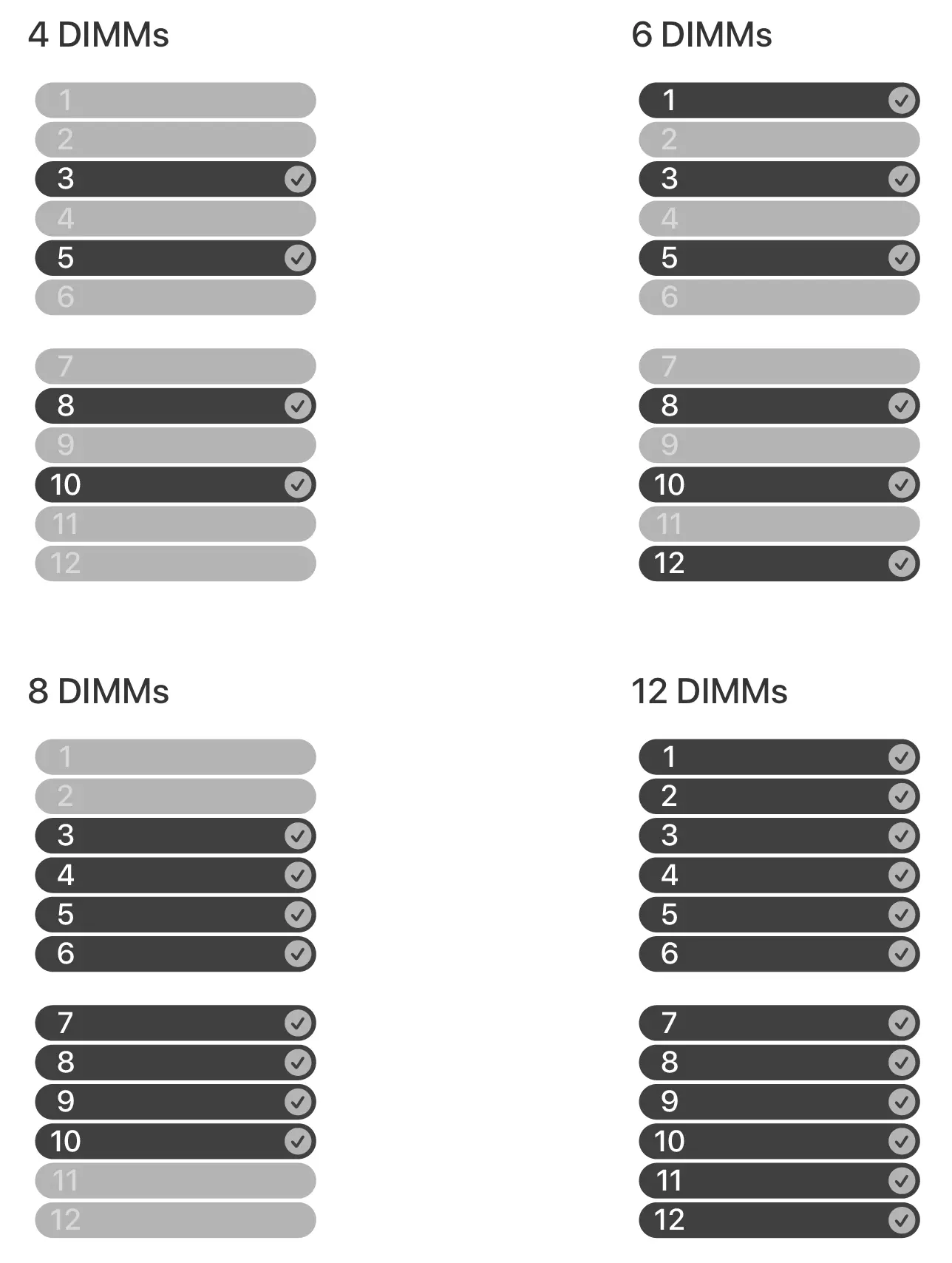 Sut i uwchraddio Mac Pro RAM ac arbed llawer o arian [Fideo] 6194_3