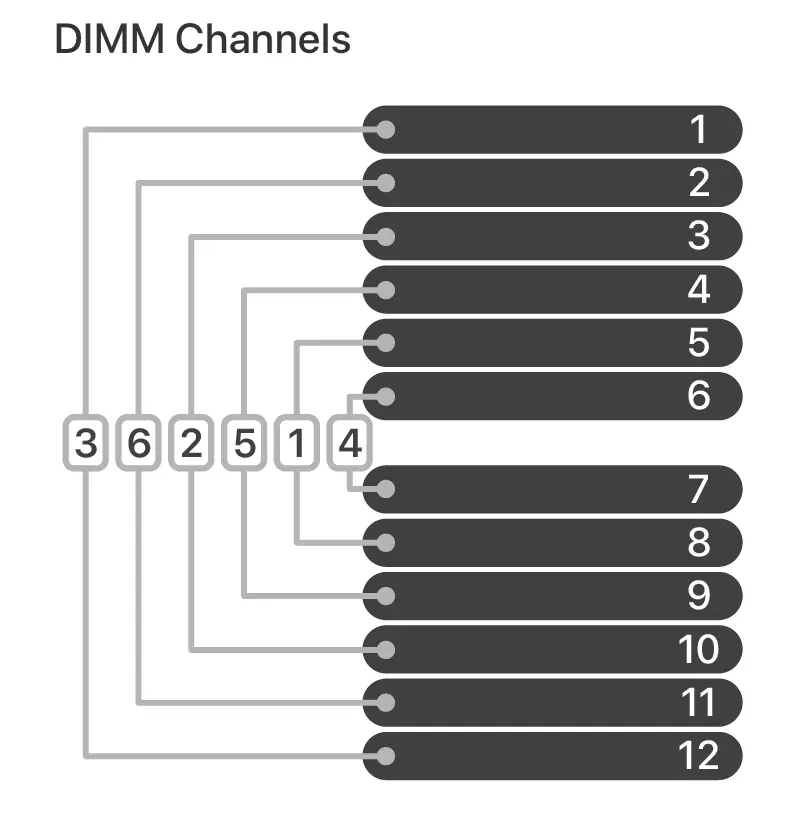 Com actualitzar la memòria RAM del Mac Pro i estalviar molts diners [Vídeo] 6194_4