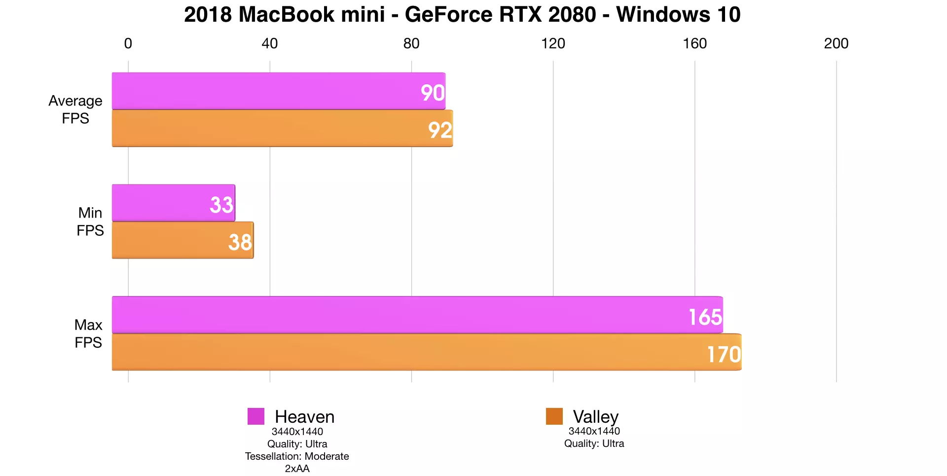 ווי צו: 2018 Mac mini + Nvidia GeForce RTX 2080 eGPU Windows גיימינג סעטאַפּ [ווידעא] 6202_12