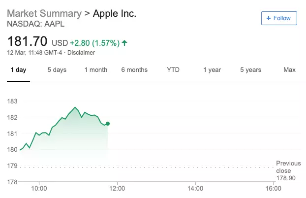 报告：在中国销售疲软的情况下，百度搜索引擎对“iPhone”的搜索量比去年减少了 47% 6572_2