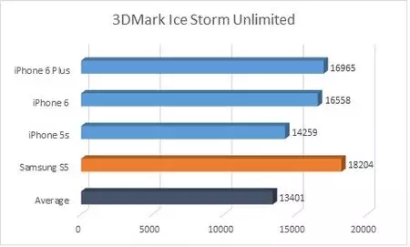 3DMark_w_450