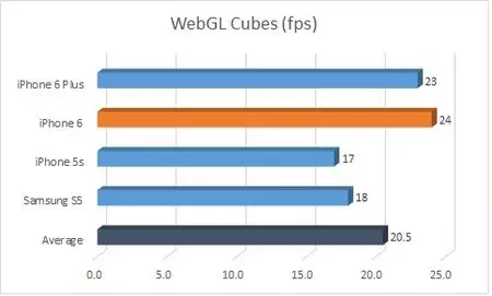 WebGL-Cubes_w_450