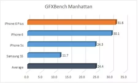 GFXBench-Manhattan_w_450