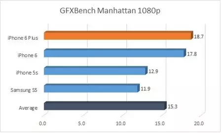 GFXBench-Manhattan1080p_w_450