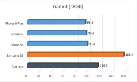 Gama_w_450