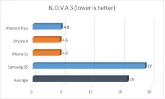 НОВА-3