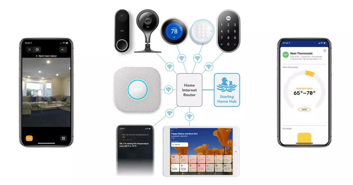 Starling Home Hub dia vahaolana fanalahidy hanampiana ny Nest amin'ny HomeKit