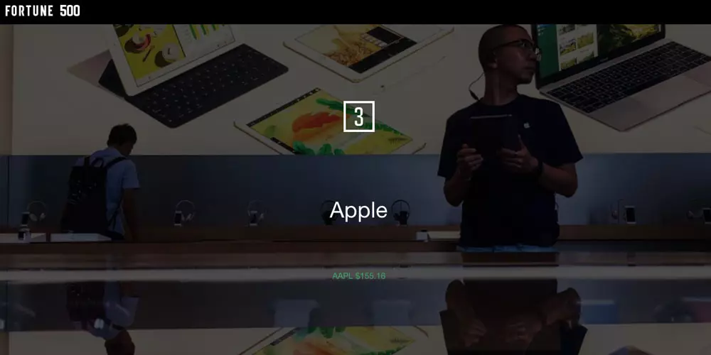 AAPL го задржа #3 слот во Fortune 500, претекнувајќи го Exxon Mobil, паѓајќи зад Беркшир Хатавеј 68378_1
