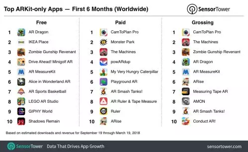 top-arkit-apps-šest měsíců