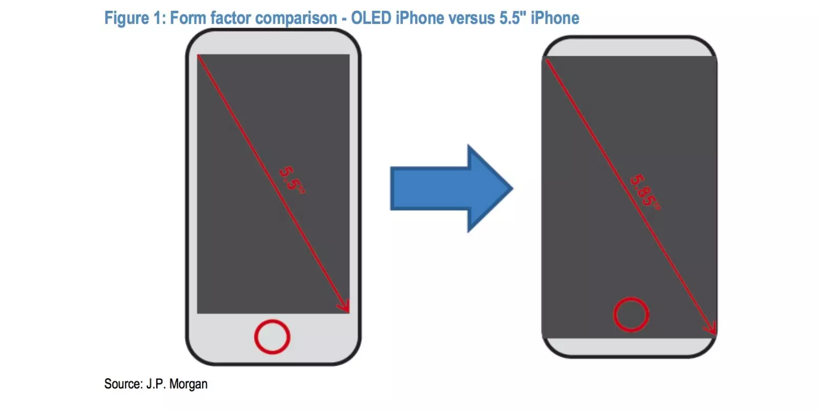 អ្នកវិភាគ៖ iPhone 8 edge-to-edge ផ្តេក, ខ្នងកញ្ចក់ iPhone 7s, AirPods អាចនឹងភ្ជាប់មកជាមួយ OLED iPhone 69528_1