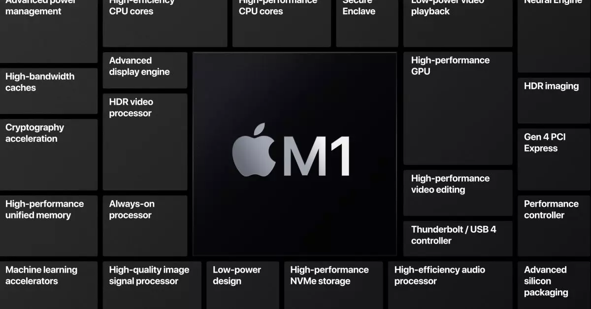 Überprüfen Sie mit diesem kostenlosen Tool die M1-Kompatibilität für alle Ihre Mac-Apps