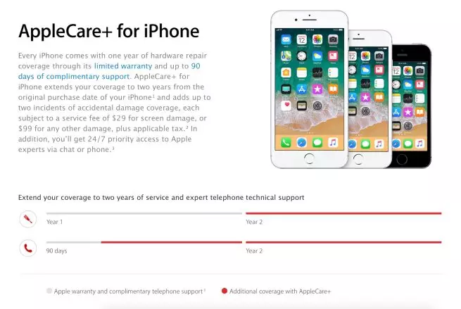 Sammenligning: iPhone-garantier fra Apple, udbydere, tredjeparter og gratis kreditkortdækning 71740_3