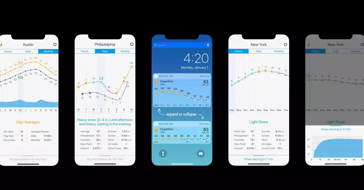 Datu aberatsak Weather Line aplikazioak iPhone X laguntza lortzen du, aldi baterako prezioen jaitsiera