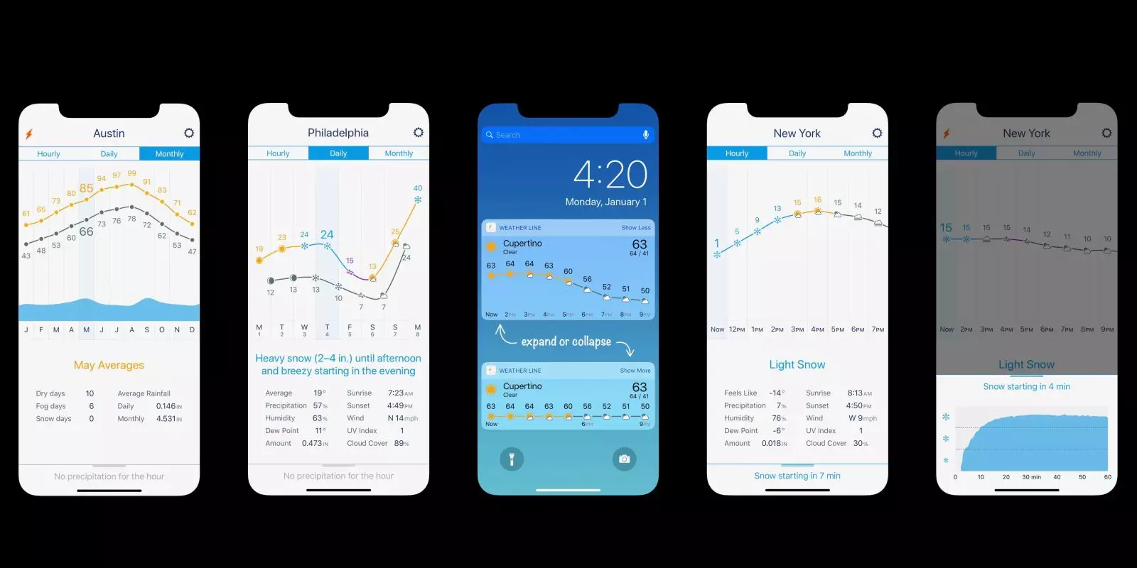 Приложението Weather Line, богато на данни, получава поддръжка за iPhone X, временен спад на цената 73034_1