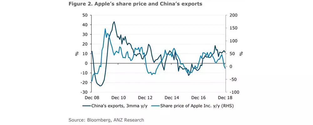 nlaazu ahia ahia nke China