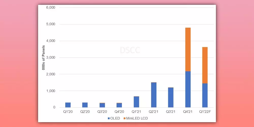 mini-led-macbook-pro-dscc-9to5mac