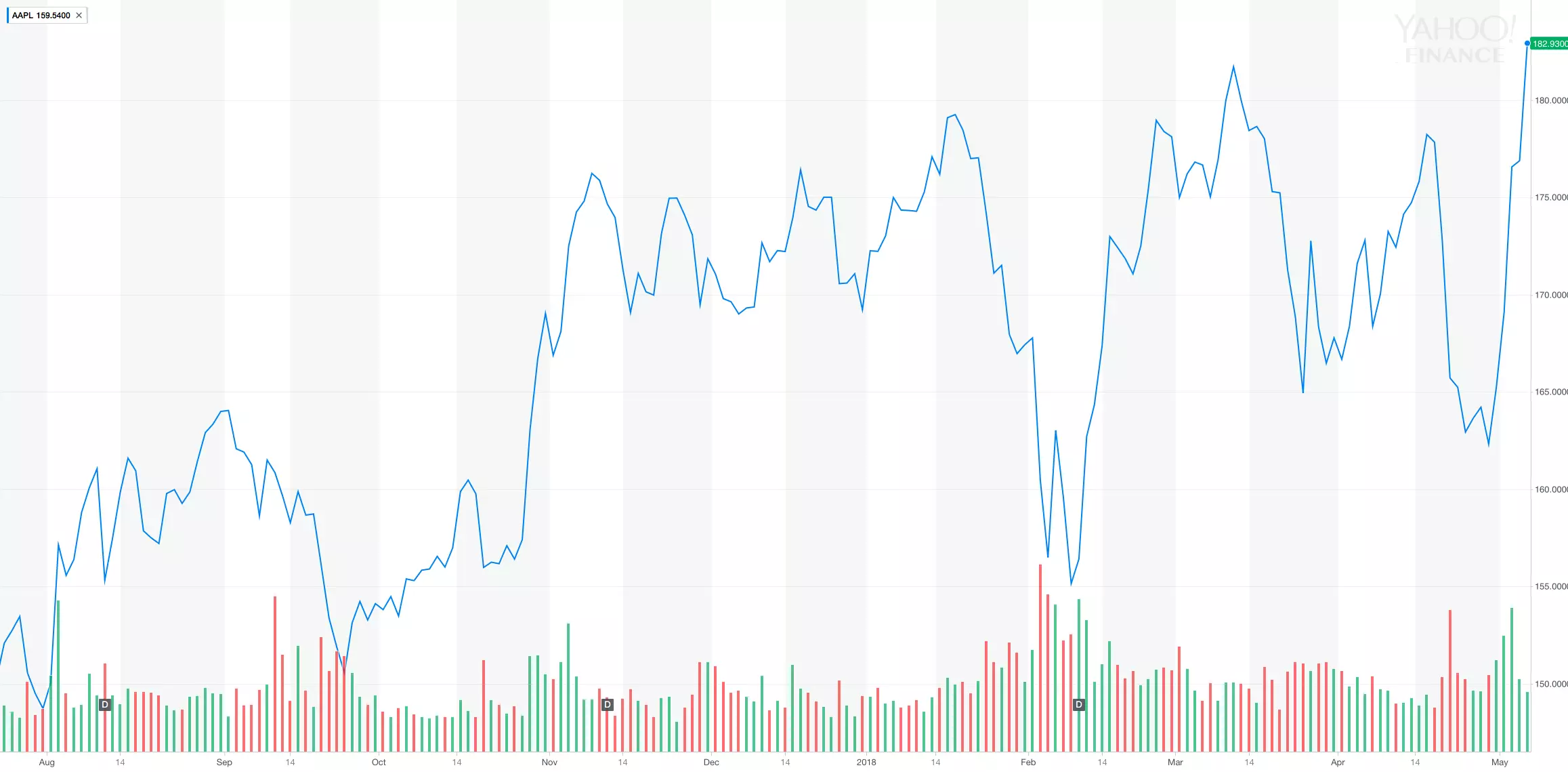 AAPL klimt nei nij heech op Berkshire-nijs, Cook 'optein' Warren Buffett is grutte ynvestearder 75796_2