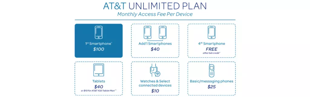 att-unlimited