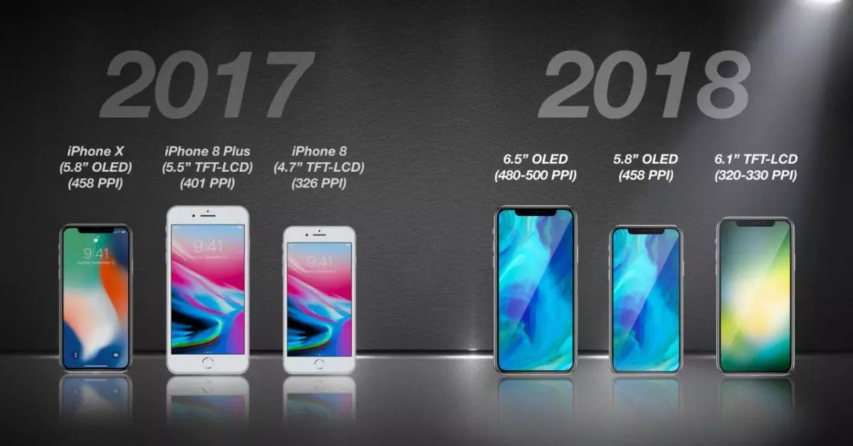 Umbiko: I-Apple ivivinya ukukhiqizwa kwe-iPhone ka-2018 ku-Q2, okuhloswe ngayo ukugwema amabhodlela ahlasele i-iPhone X ramp