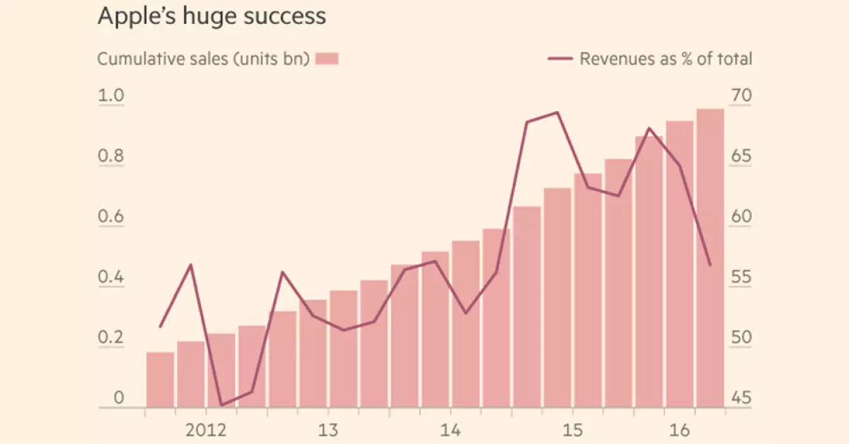 Ha Tim Cook a ikemiselitse ho amohela $ 100M+ ka sehopotso sa bohlano e le CEO, Financial Times e lekanya ts'ebetso ea hae.