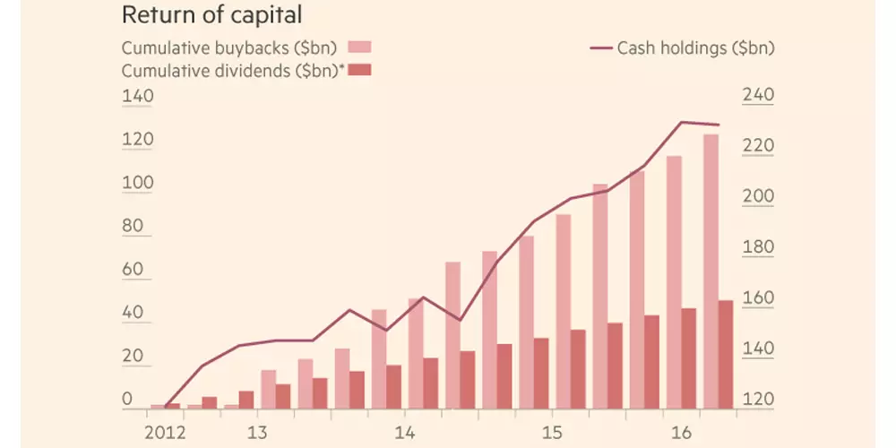 aapl-මුදල්