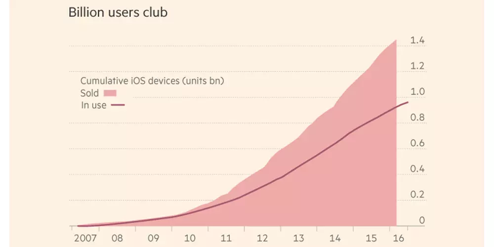 ios-උපාංග