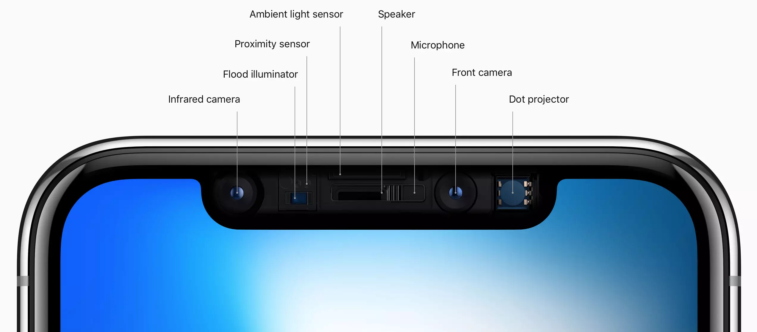 Se rumorea que la única limitación de diseño del iPhone X mejorará el próximo año 77442_2