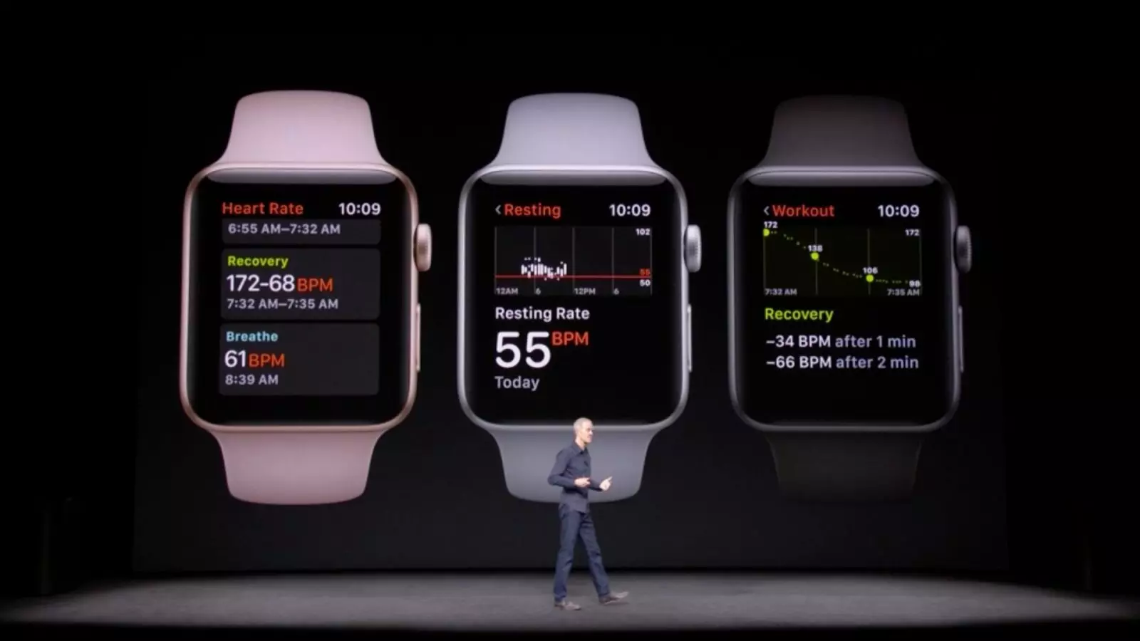 watchOS pridáva nové funkcie srdcovej frekvencie, pretože spoločnosť Apple oznamuje štúdiu „Apple Heart Rate“. 7753_1