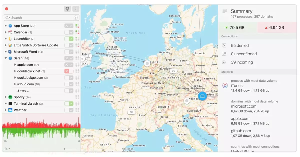 Aktualizace Little Snitch 4 přináší podporu Touch Baru, přepracovaný Network Monitor a další