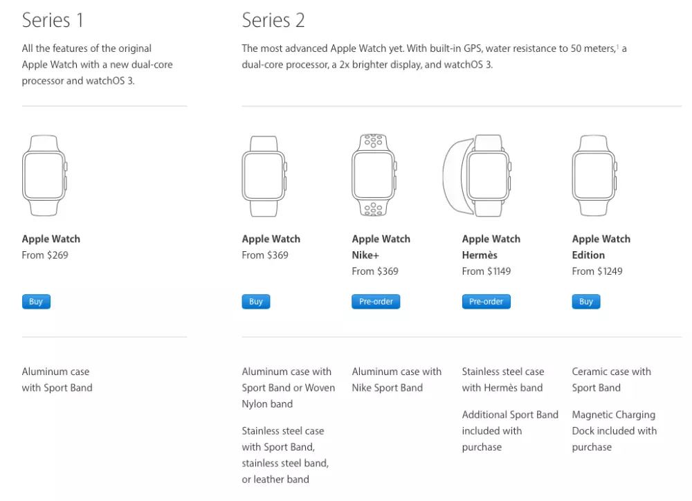 Litheko tsa Apple Watch Series 1 Series 2