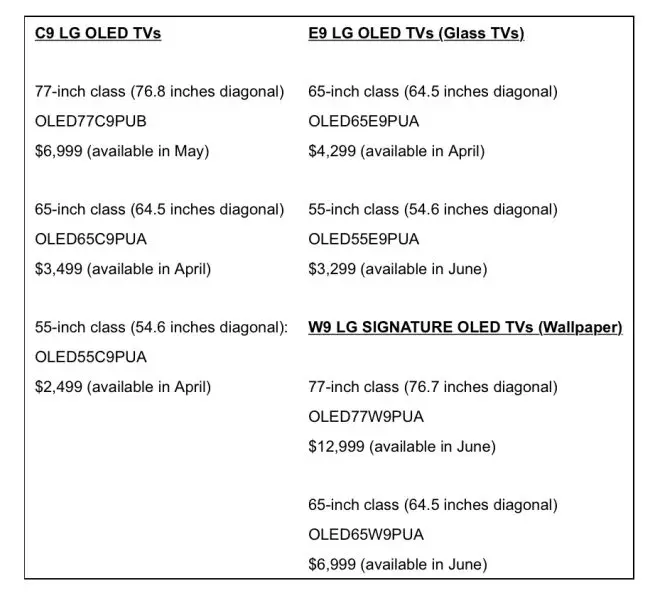 2019 LG TV seriyası