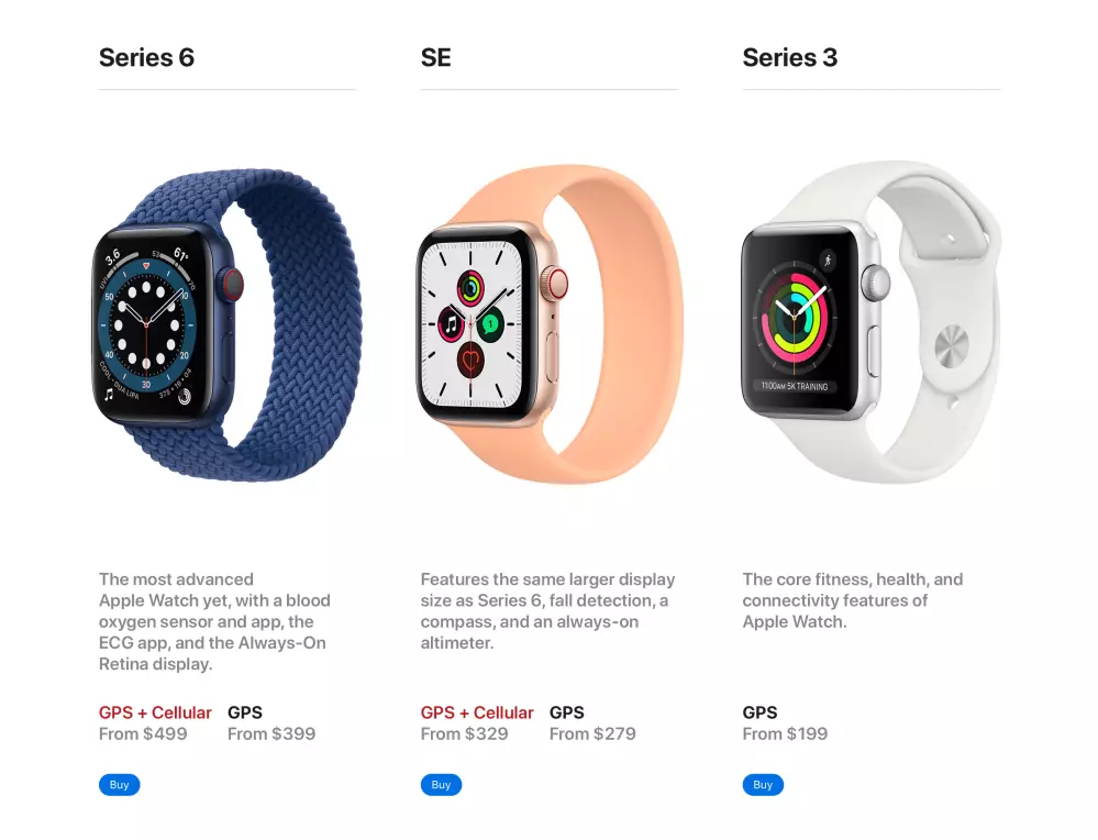 Athugasemd: Veit Apple jafnvel hvenær Apple Watch Series 7 verður í raun send? 8658_2