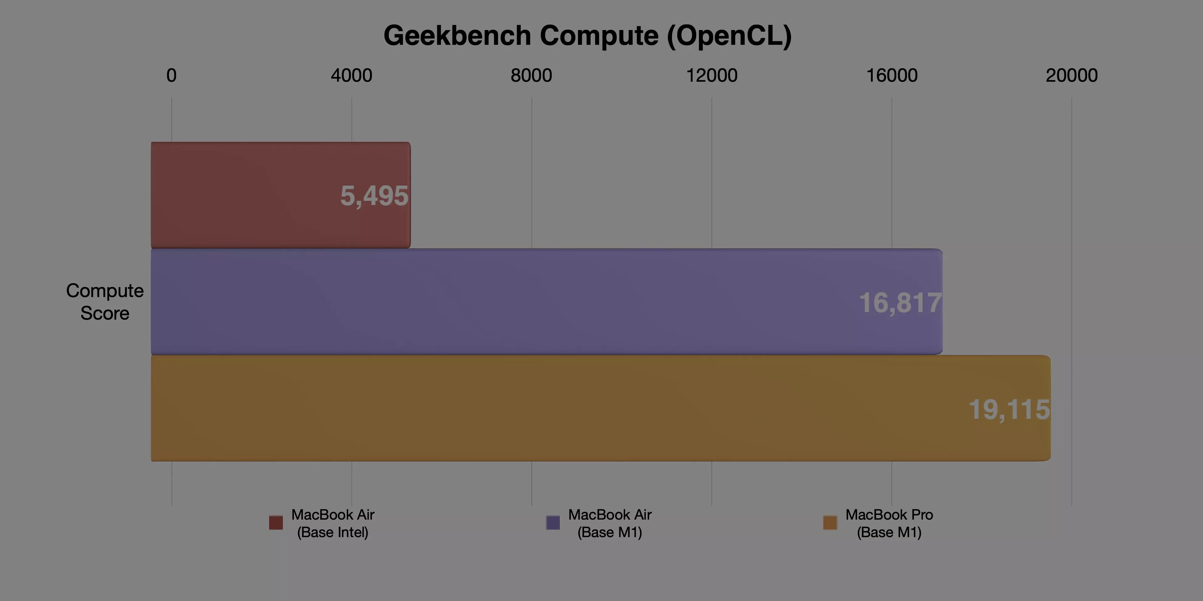 M1 Mac mini päevik, praktiline minu lemmik Apple tootega 873_13