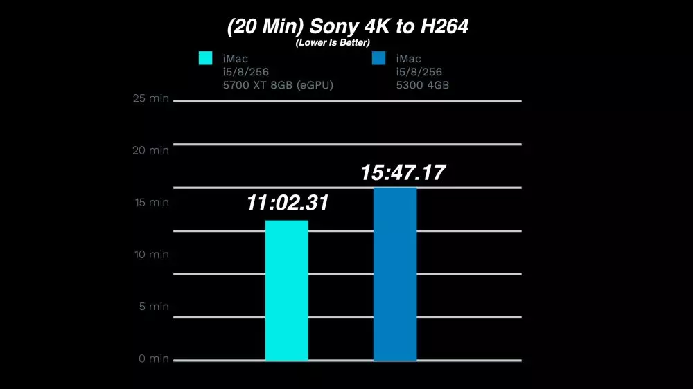 2020 年（1,800 美元）5K iMac — eGPU 會提高性能嗎？ [視頻] 9491_7