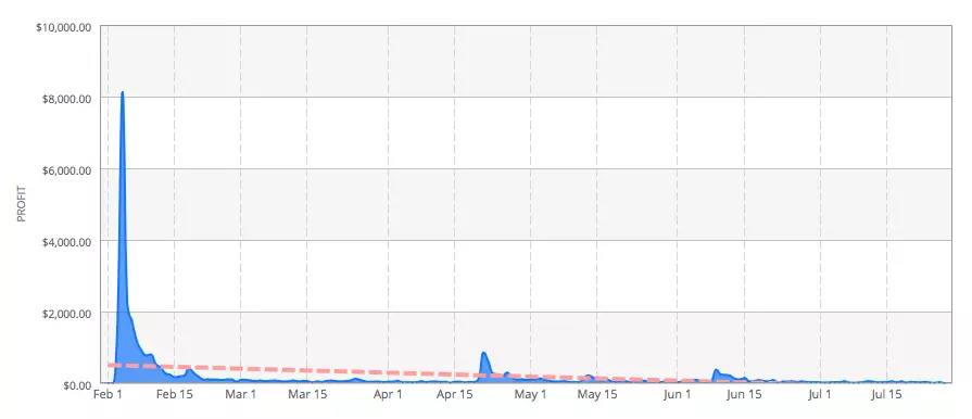 ufy-iphone-regular-graph